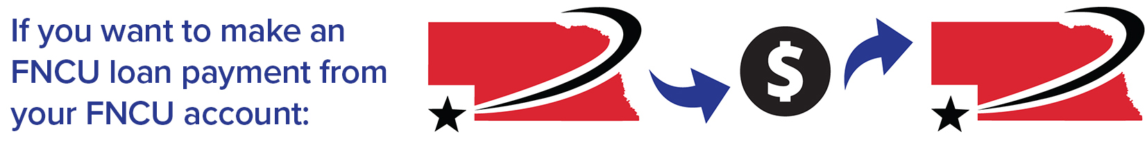 Make a payment - First Nebraska Credit Union