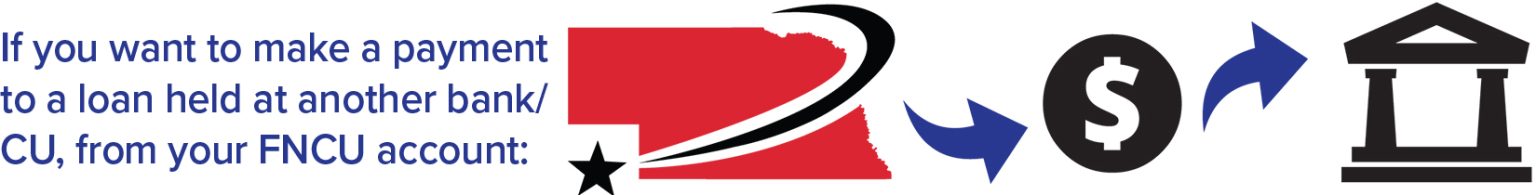 Make a payment - First Nebraska Credit Union